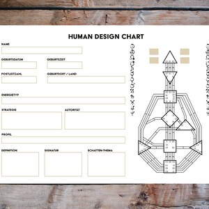 Human Design Chart Worksheet / Reading Worksheets / Template - Etsy