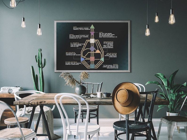 Human Design Chart Poster / 9 Centers Bodygraph / Chakra / Teaching ...