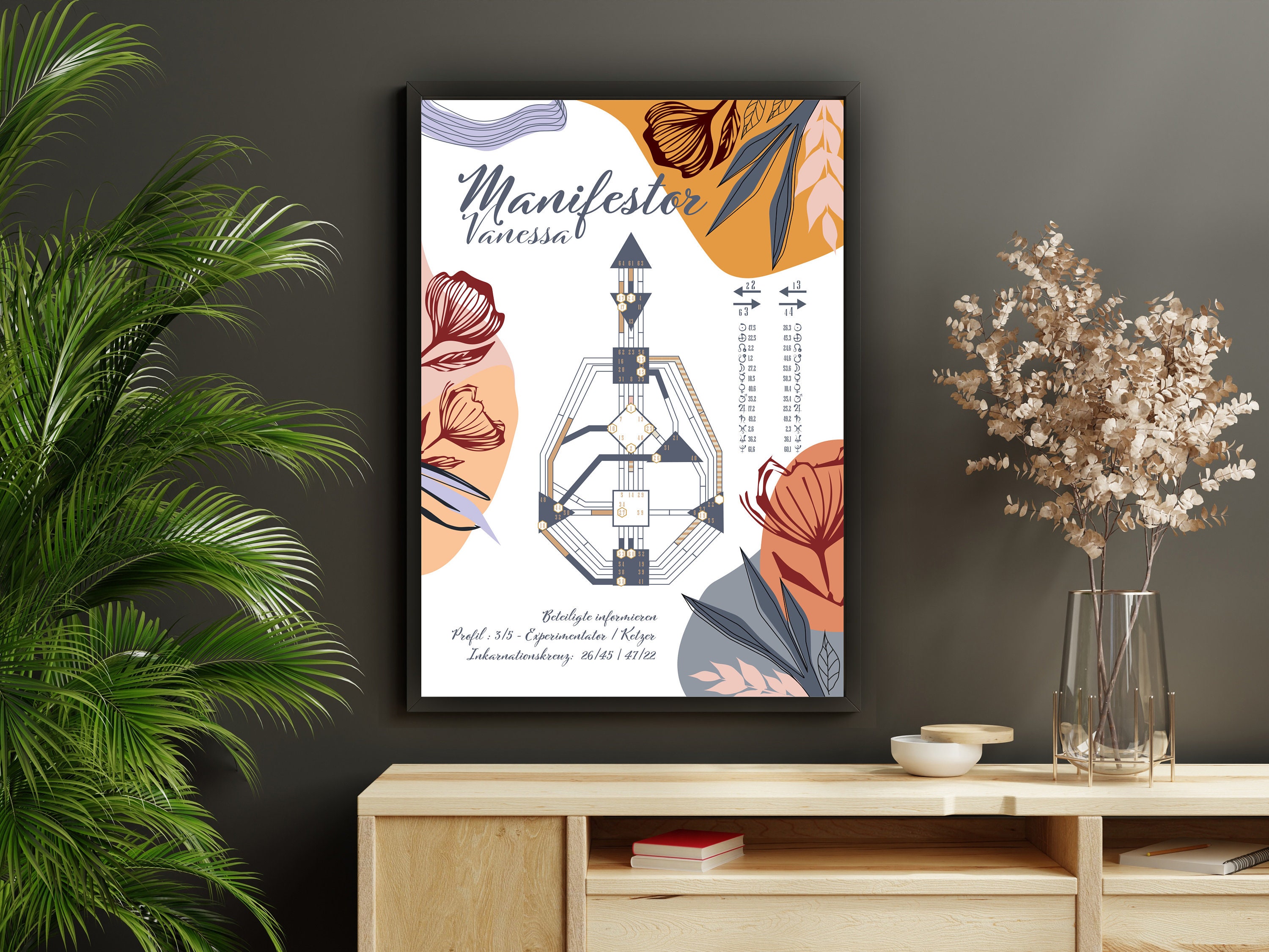 Human Design Chart Poster / Personalized Bodygraph as PDF / Country ...