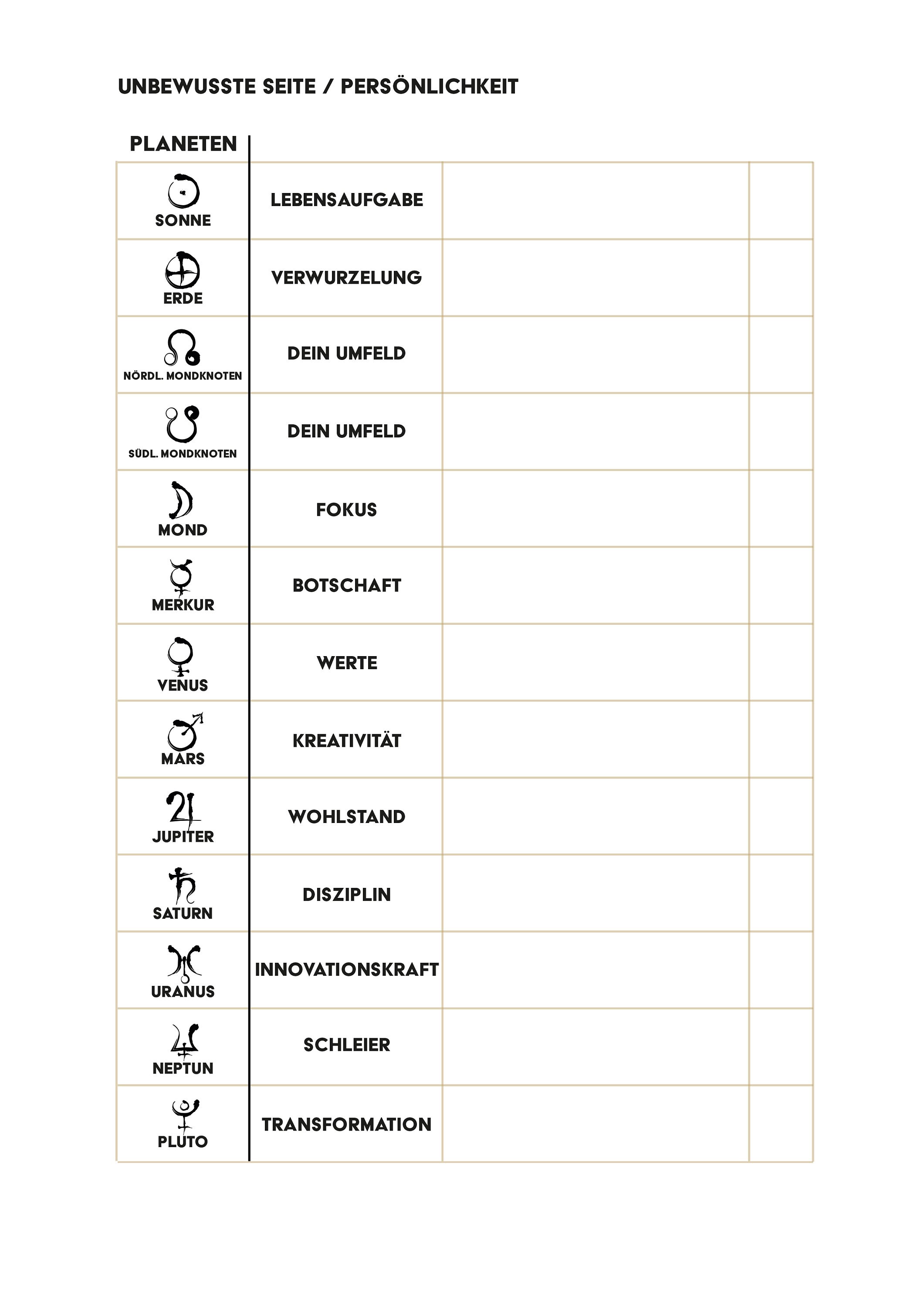 Human Design Bodygraph Printable Human Design Chart PDF - Etsy
