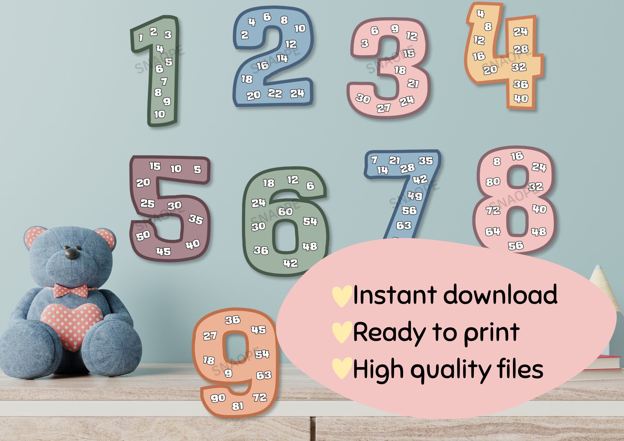 Skip Counting Posters, Classroom Decorations, Large Numbers, Counting ...