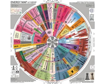 World Hierarchy Deep State Pyramid Map PDF Digital Download - Etsy