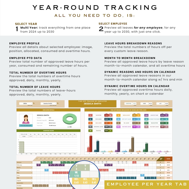 Human Resources Template | Human Resources Dashboard Template | HR ...