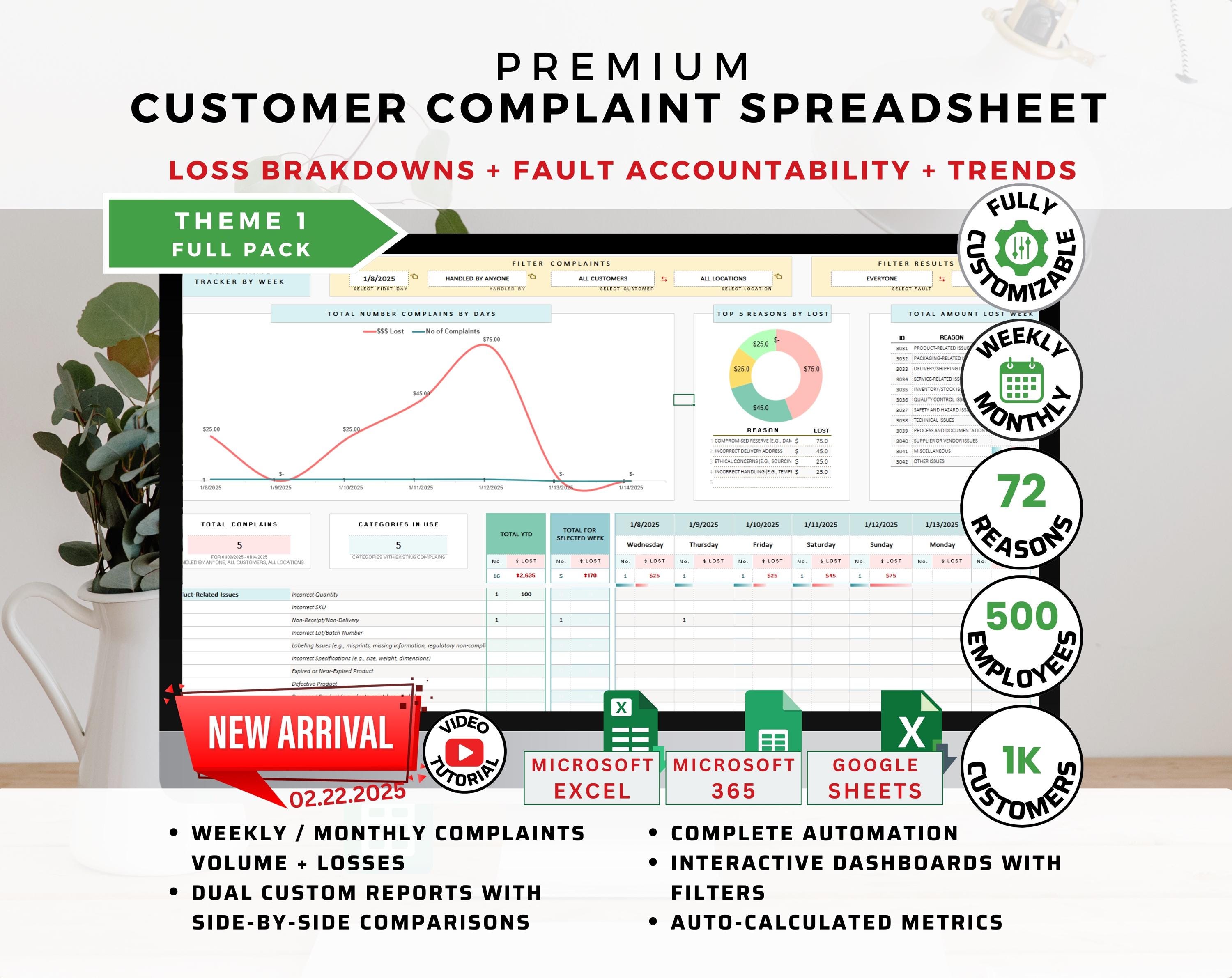 Customer Complaint Log Template | Excel & Google Sheets Tracker With Dashboard, Status ...