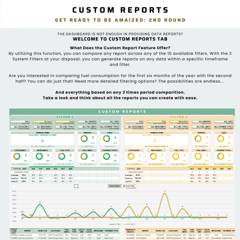 Vehicle Maintenance Tracker: Excel Fleet & Fuel Costs Calculator ...