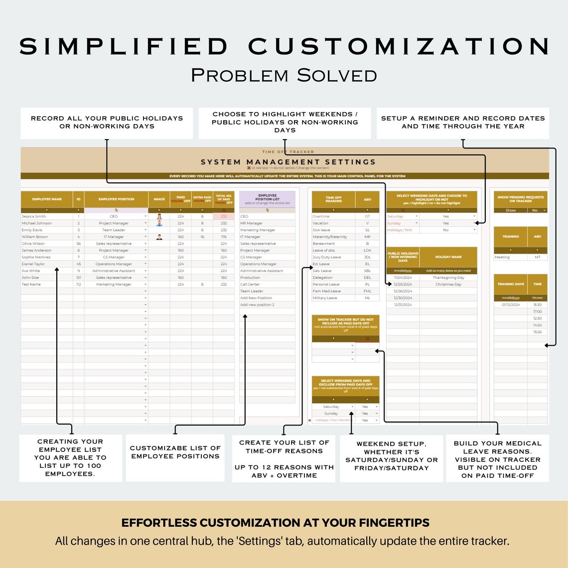 Human Resources Template | Human Resources Dashboard Template | HR ...