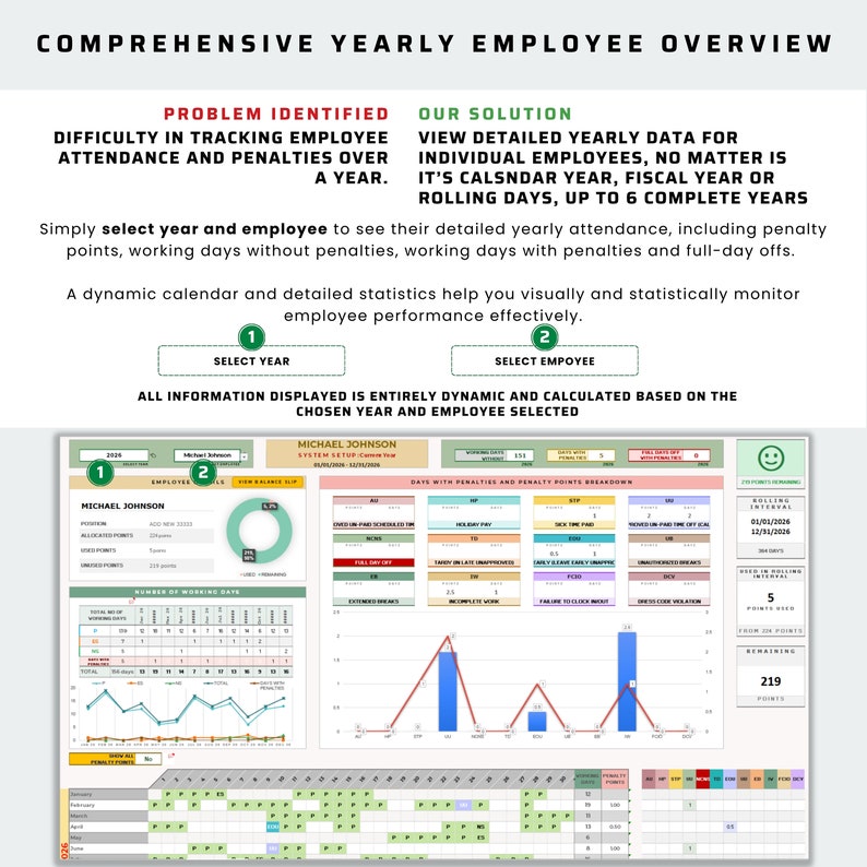 Employee Attendance Tracker, Penalty Point System (MS Excel) - Etsy