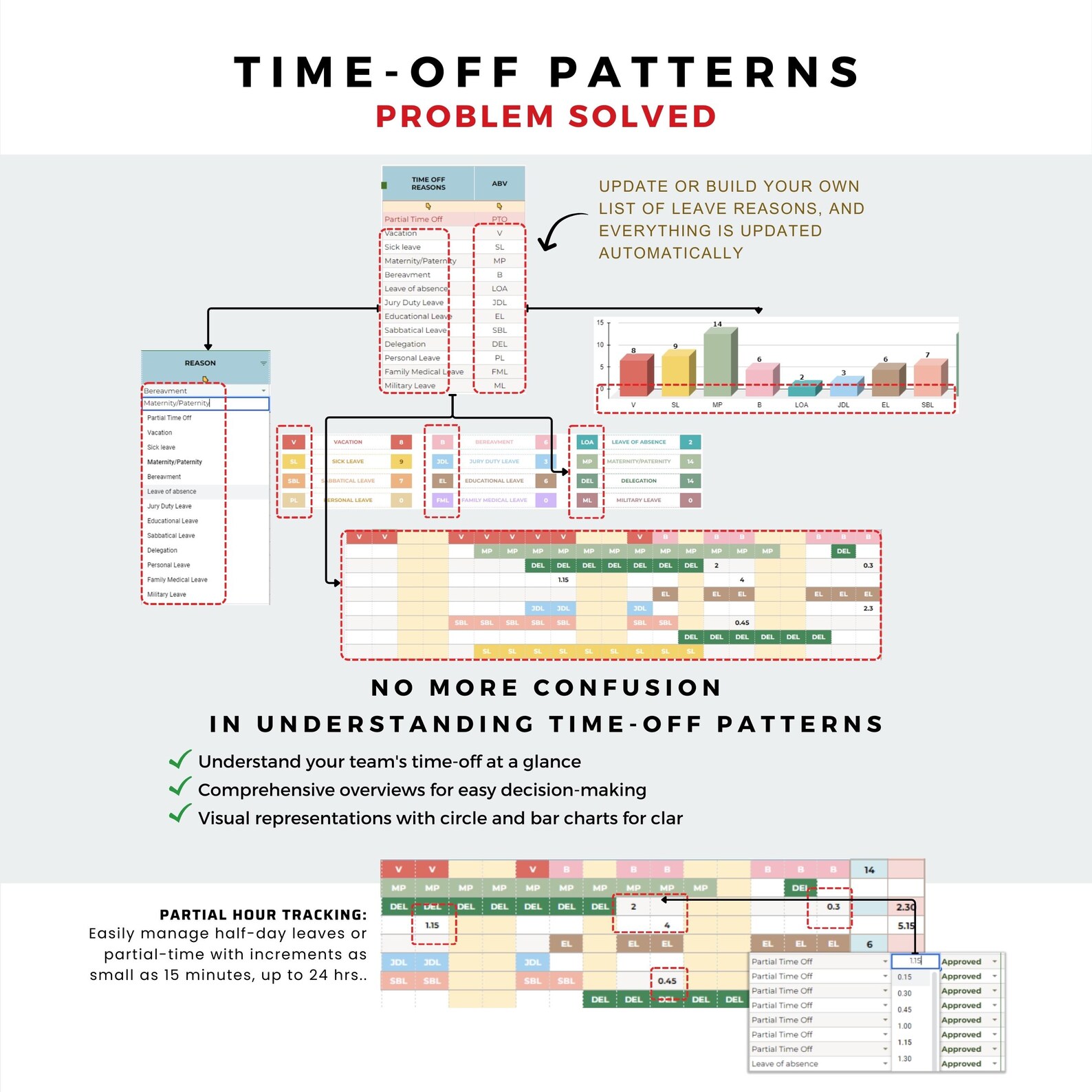 Employee PTO Tracker | Time off and Absence Excel Template | Vacation ...