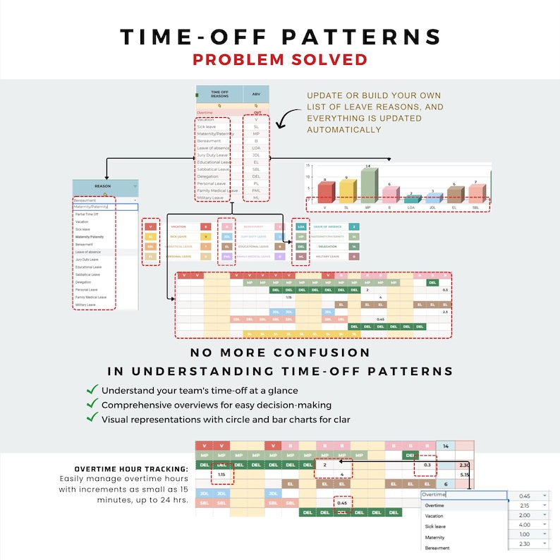 Employee Absence Tracker: Excel & Google Sheets Template - Etsy