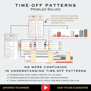 Employee Time off Request Template. Vacation Request Tracker. PTO ...