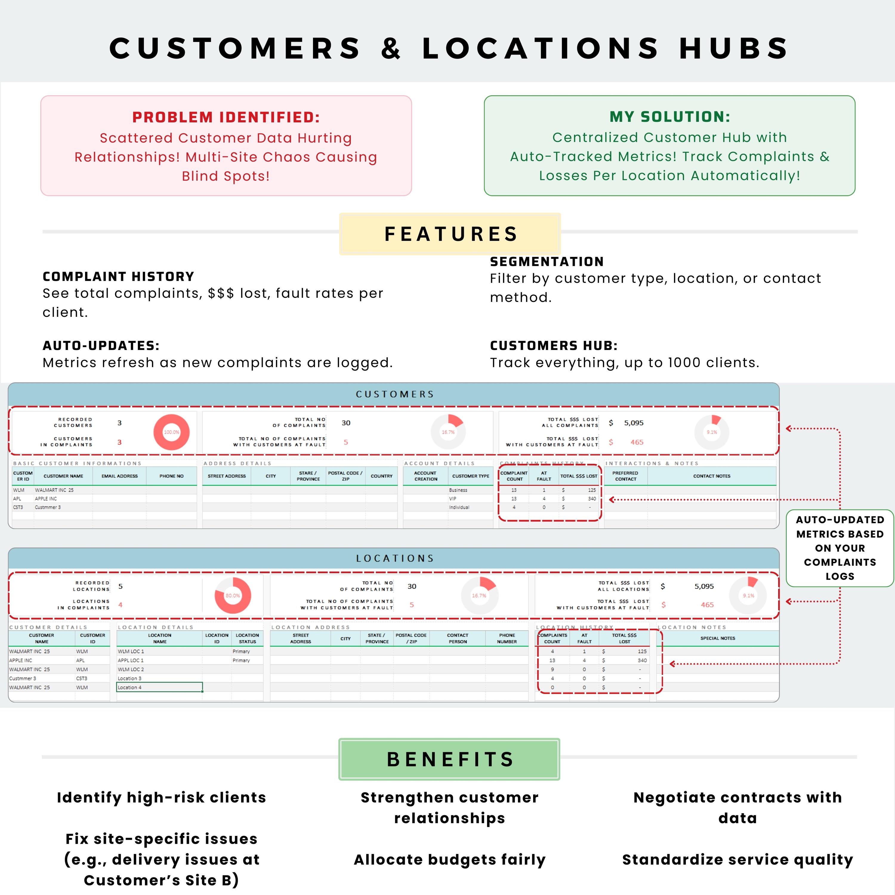 Customer Complaint Log Template | Excel & Google Sheets Tracker With ...