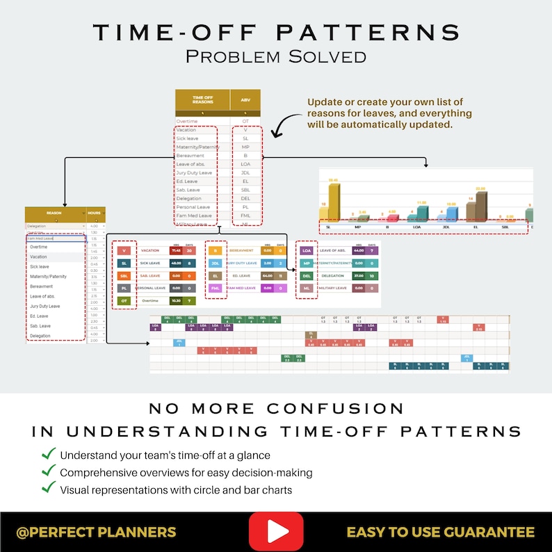 Human Resources Template | Human Resources Dashboard Template | HR ...
