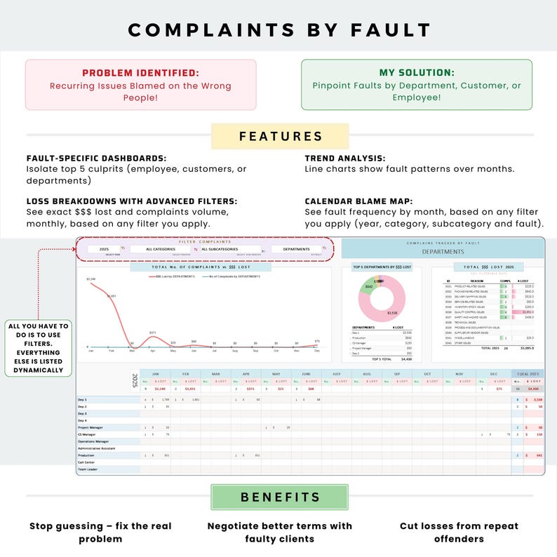 Complaint Resolution Tracker | Excel and Google Sheets Template | Root ...