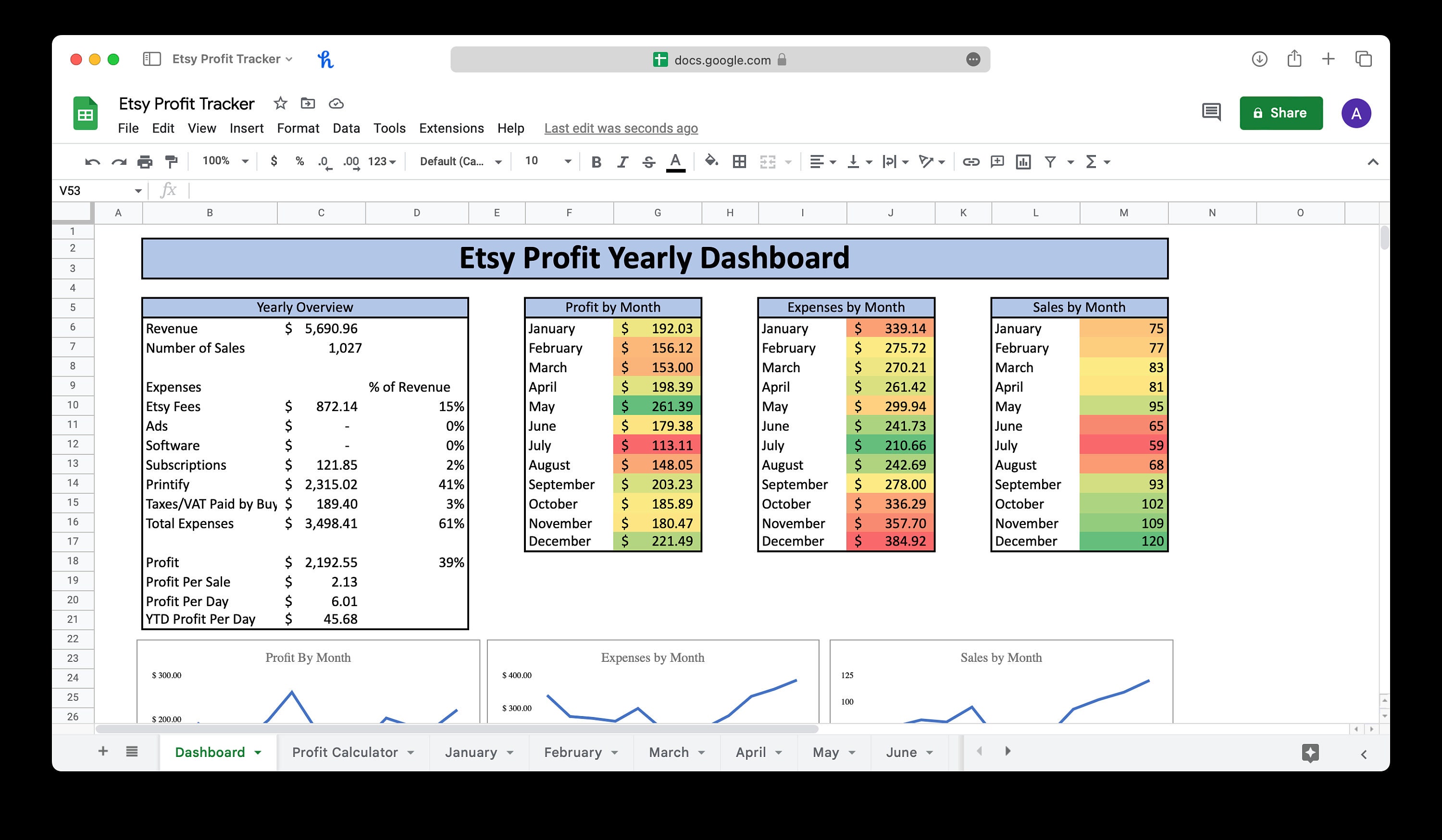 Etsy Profit Tracker Spreadsheet Microsoft Excel & Google Sheets Print ...