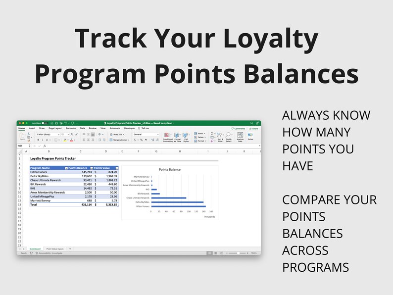Loyalty Program Points Tracker & Minimum Spend Requirement Tracker ...