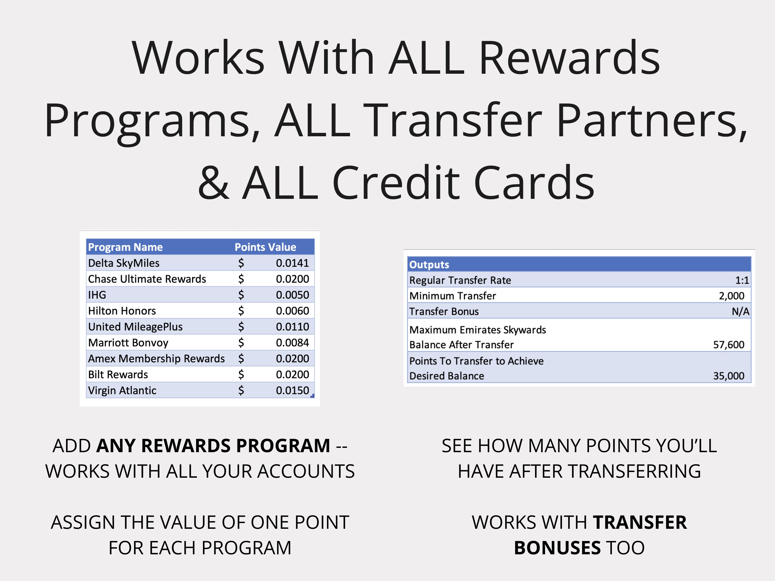 Credit Card Points Tracker, Transfer Partner Calc, Redemption Calc ...