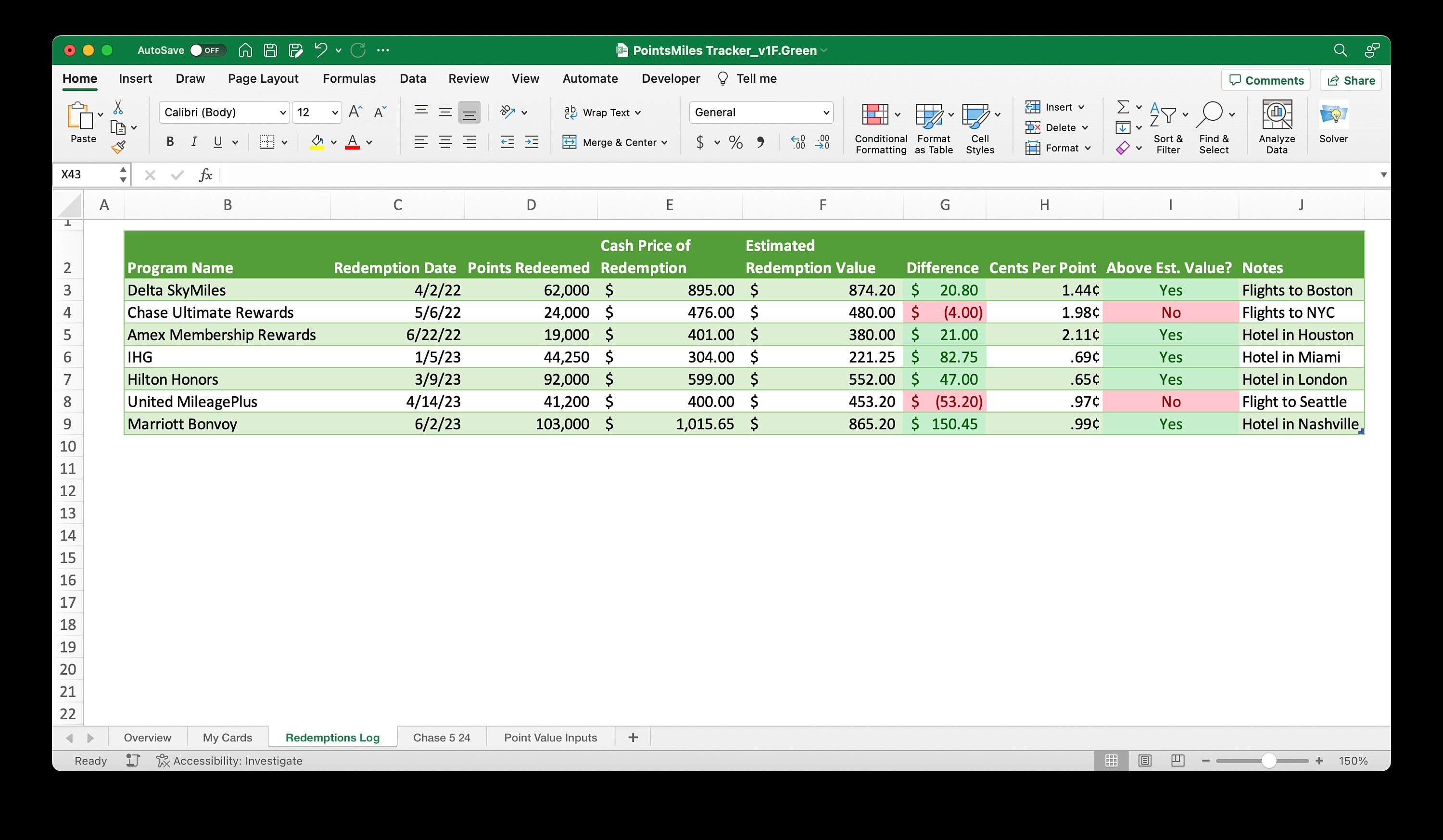 Credit Card Points & Miles Tracker Travel Hacking Spreadsheet Optimize ...
