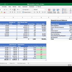 Credit Card Points & Miles Tracker - Travel Hacking Spreadsheet ...