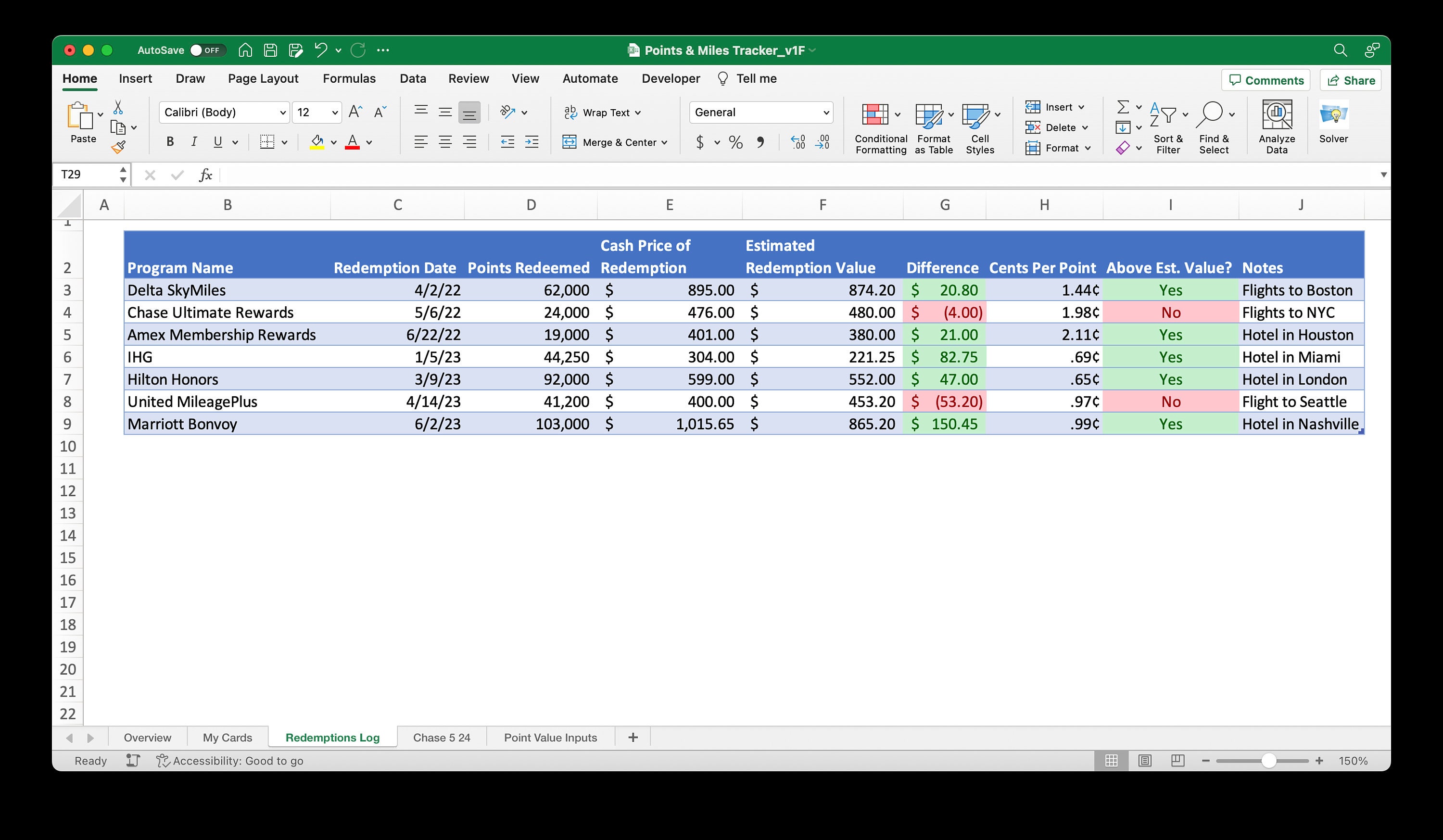 Credit Card Points & Miles Tracker - Travel Hacking Spreadsheet ...