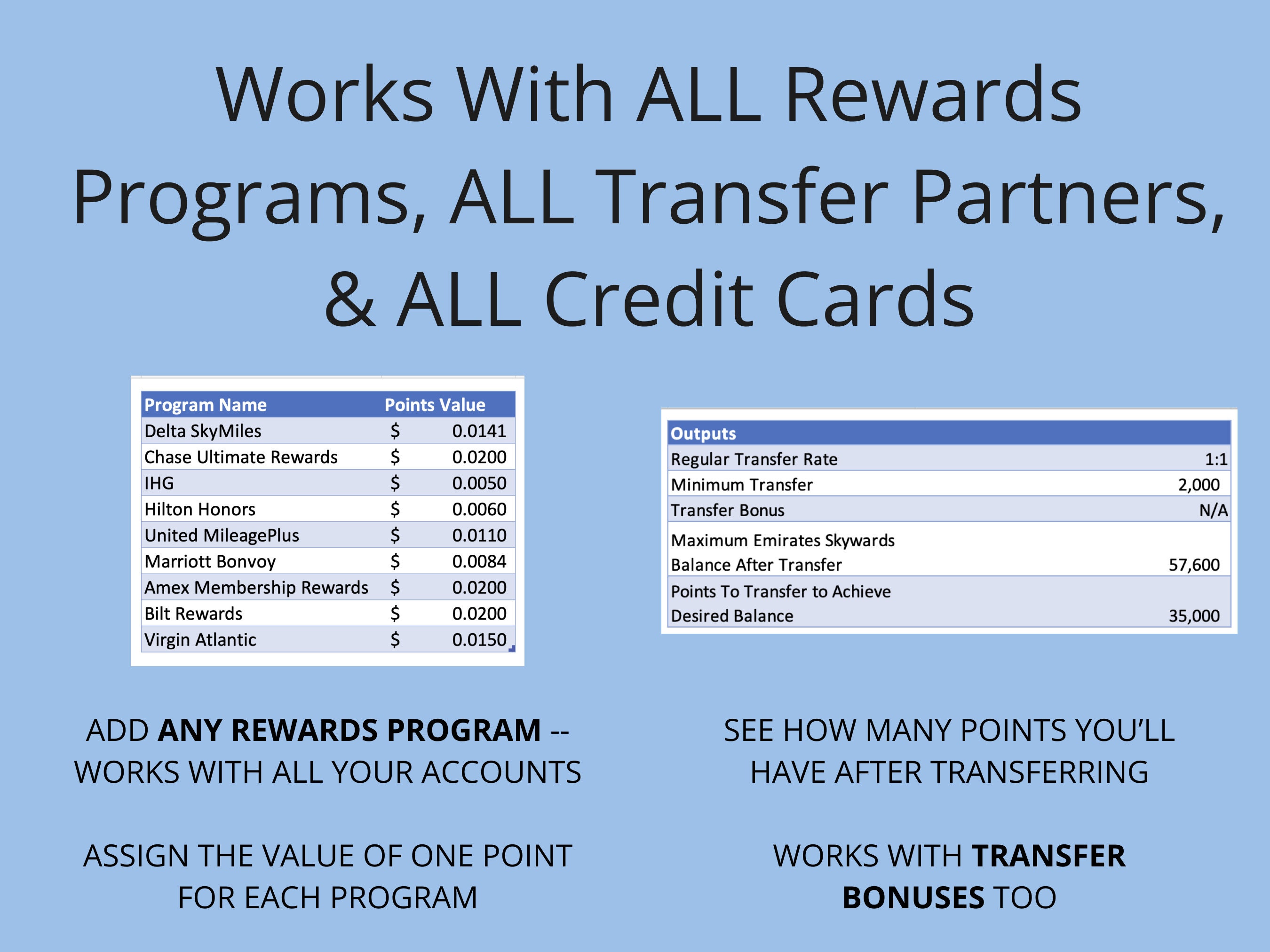 Credit Card Points Tracker, Transfer Partner Calc, Redemption Calc ...
