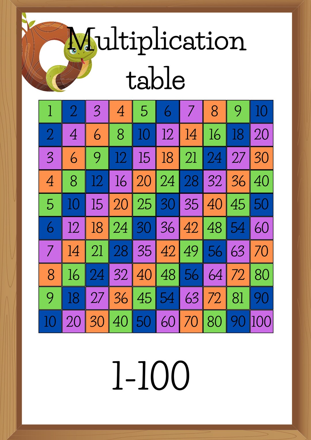 Printable Multiplication Chart A3 – Educational Math Poster for Kids ...