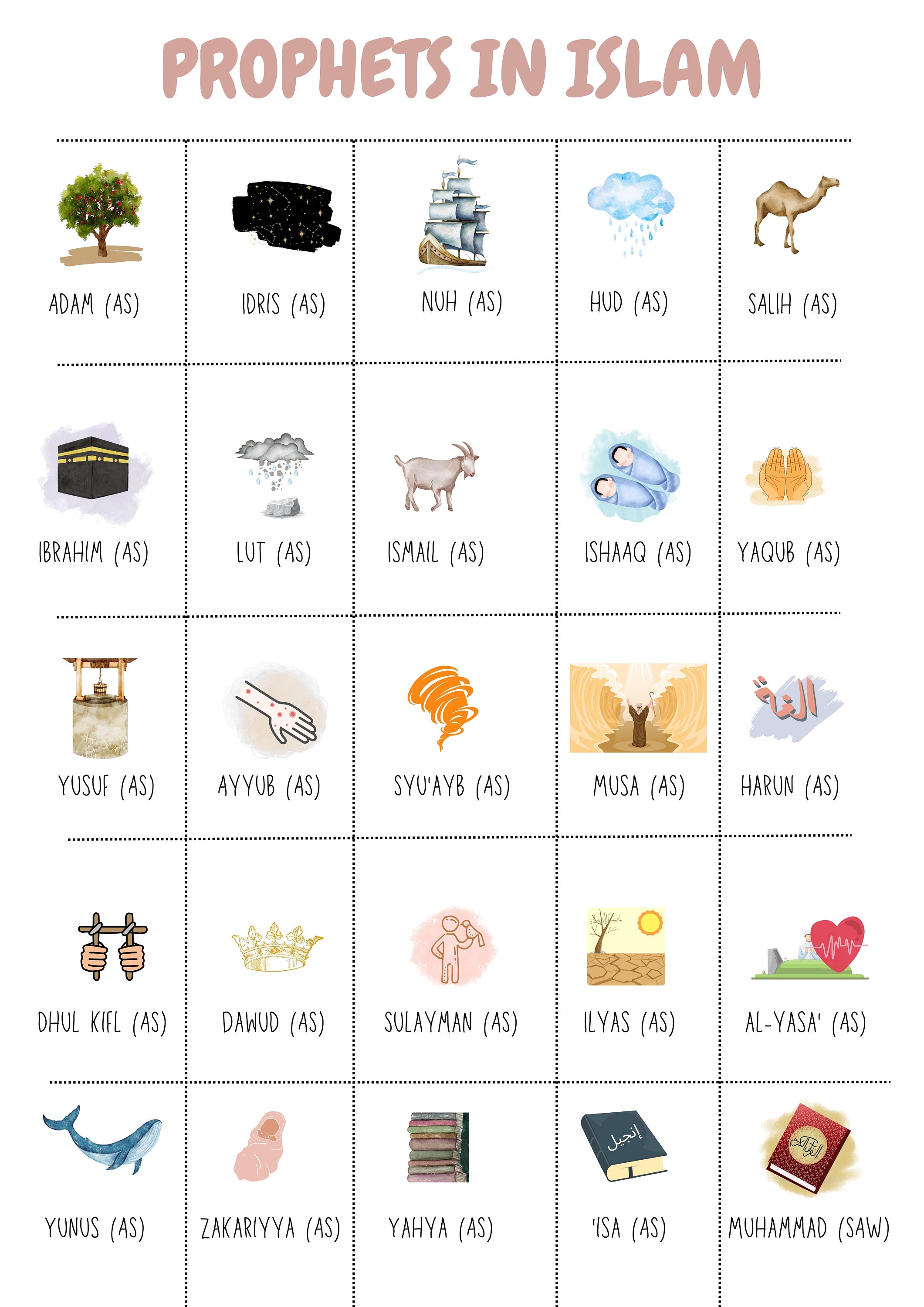 Prophets in Islam Print Printable Islamic Poster Nursery - Etsy