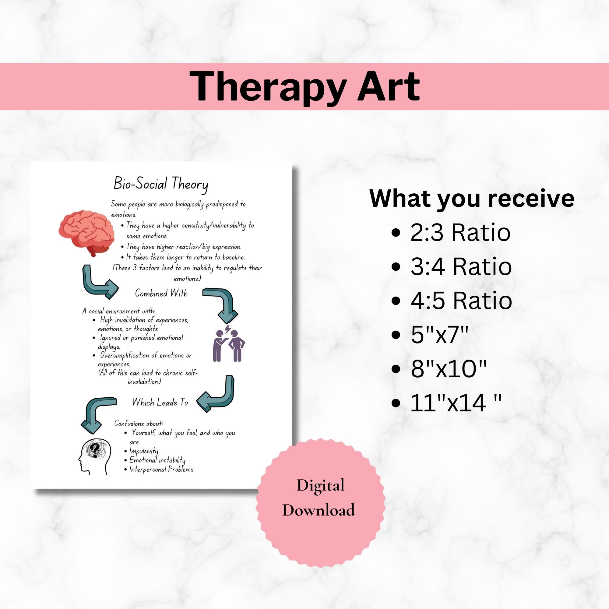 DBT Bio-social Theory, Bio-social Art, Bio-social Theory Poster ...