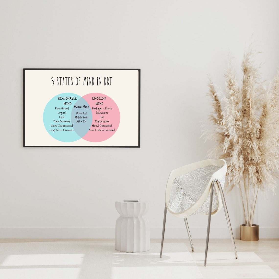 DBT 3 States of Mind, Wise Mind, Emotion Mind, Reasonable Mind, DBT ...