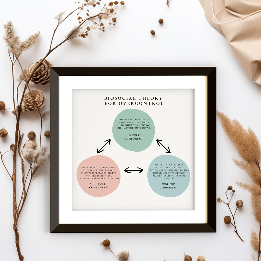 RODBT Bio-social Theory, Bio-social Art, Bio-social Theory Poster ...