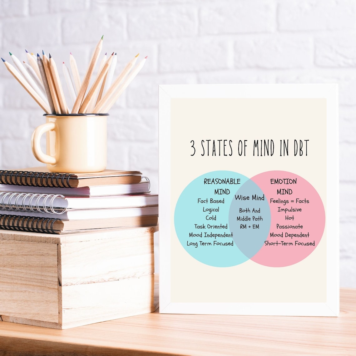 DBT 3 States of Mind, Wise Mind, Emotion Mind, Reasonable Mind, DBT ...