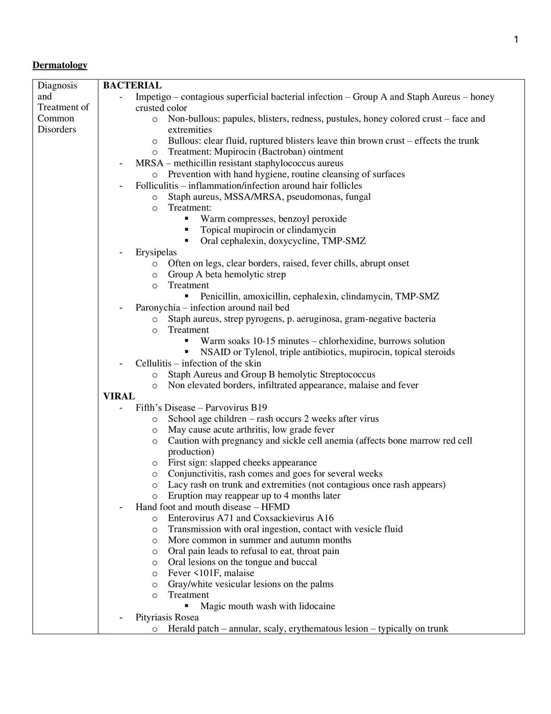 Family Nurse Practitioner BOARDS REVIEW PACKET - Etsy