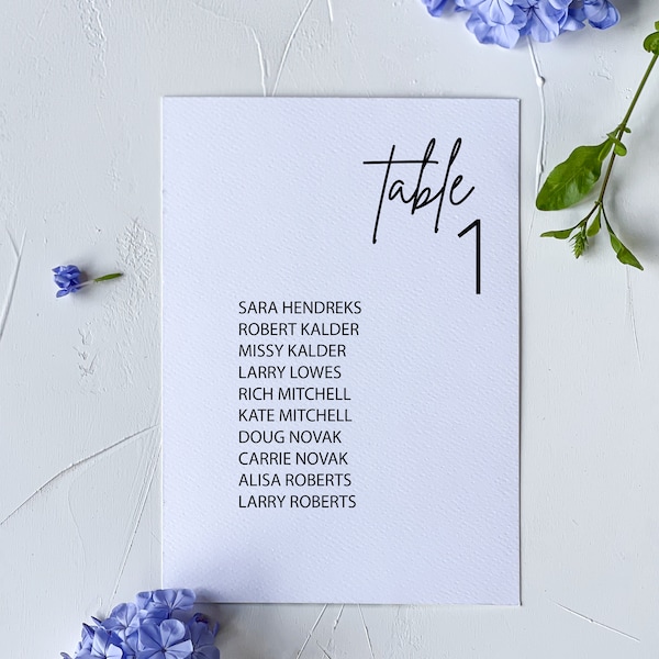 Table Assignment - Etsy