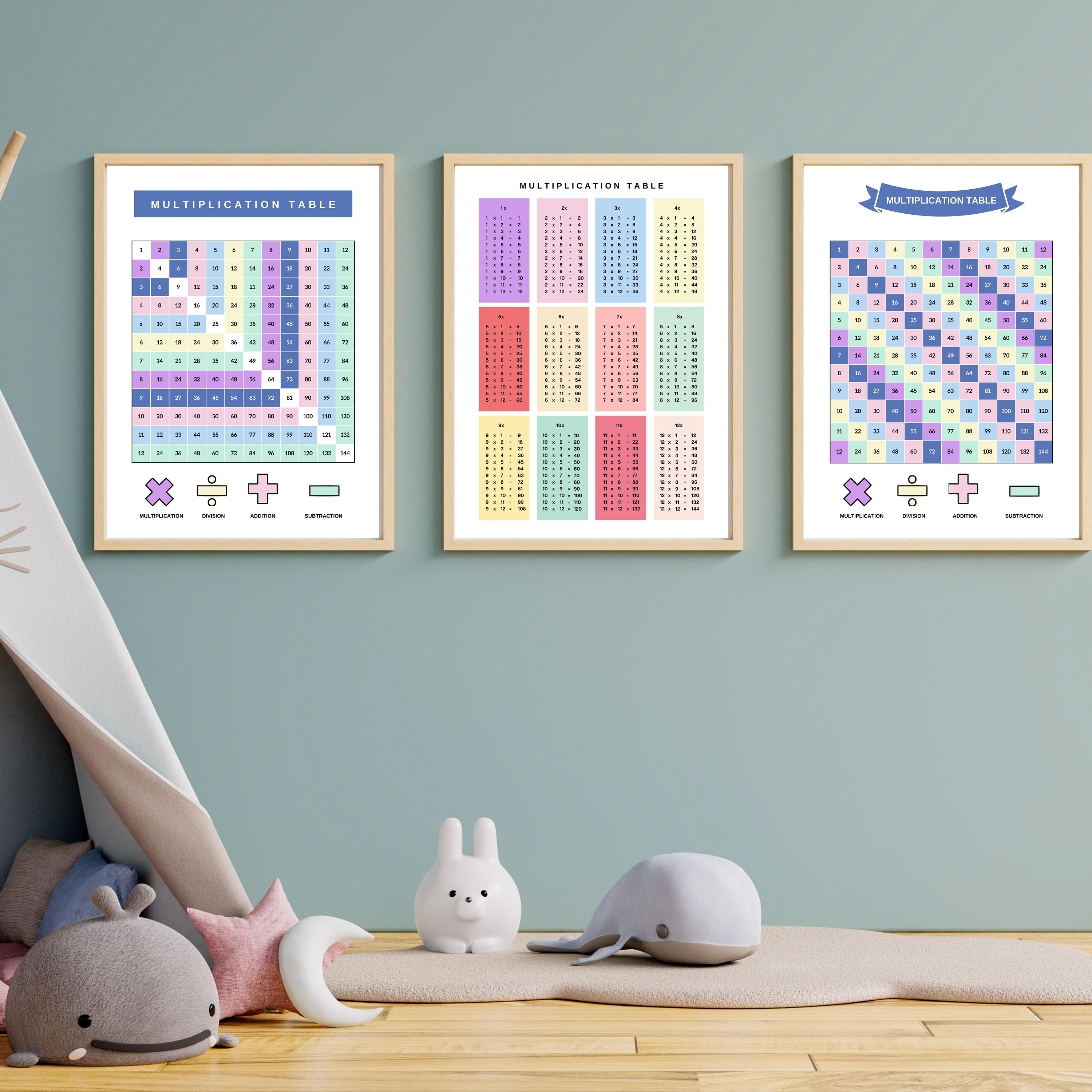 Multiplication Tables, Printable PDF, JPG, Math Set of Posters ...