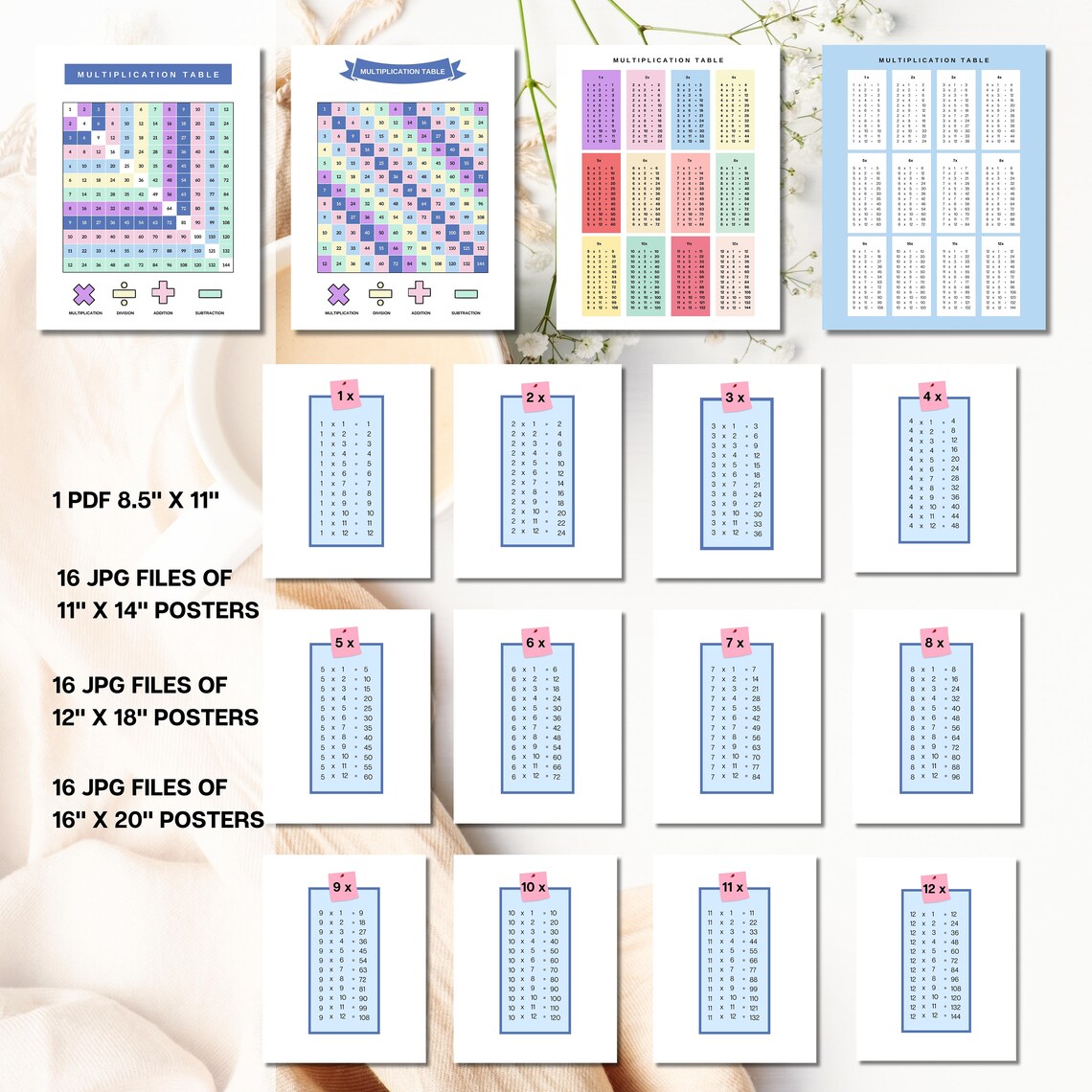 Multiplication Tables, Printable PDF, JPG, Math Set of Posters ...