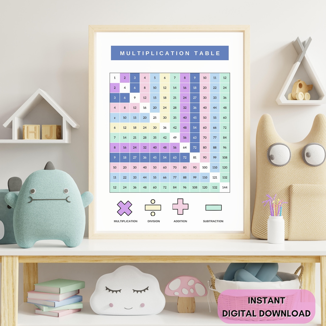 Multiplication Tables, Printable PDF, JPG, Math Set of Posters ...