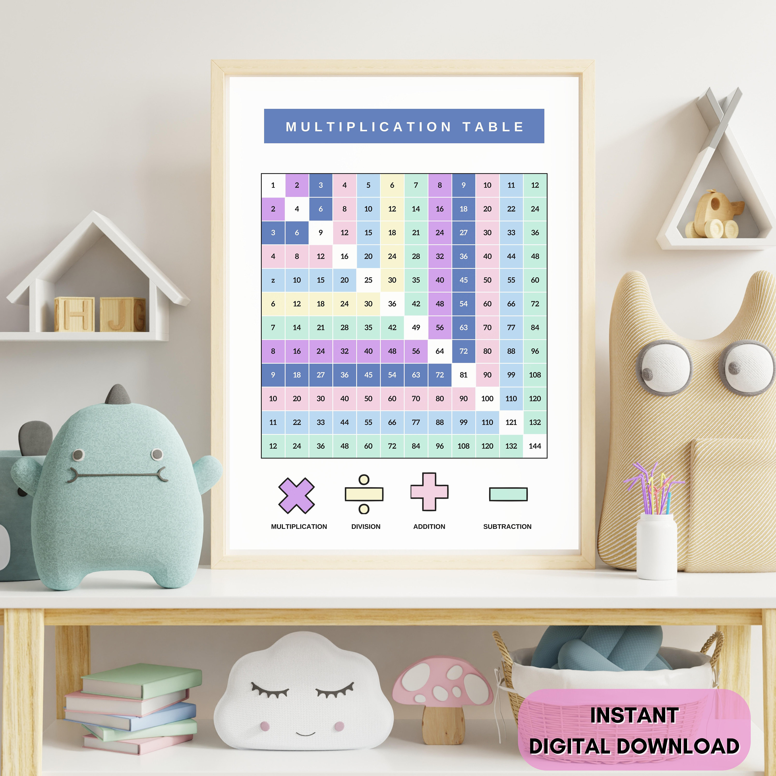 Multiplication Tables, Printable PDF, JPG, Math Set of Posters ...