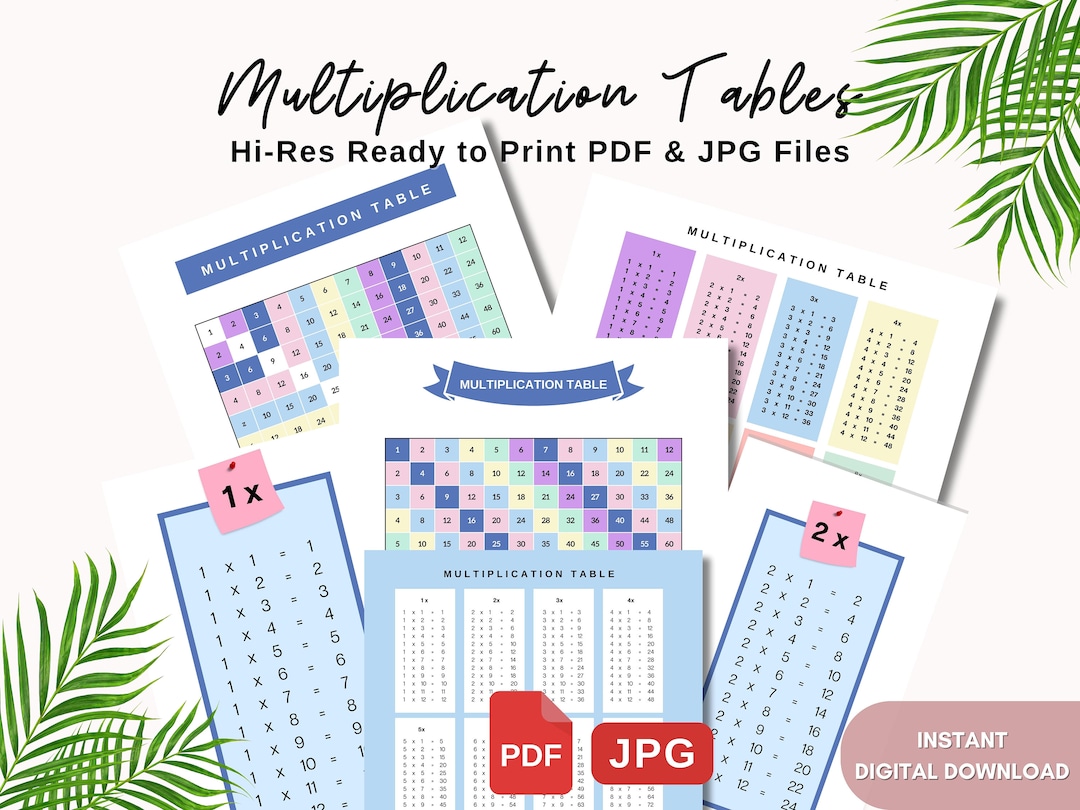 Multiplication Tables, Printable PDF, JPG, Math Set of Posters ...
