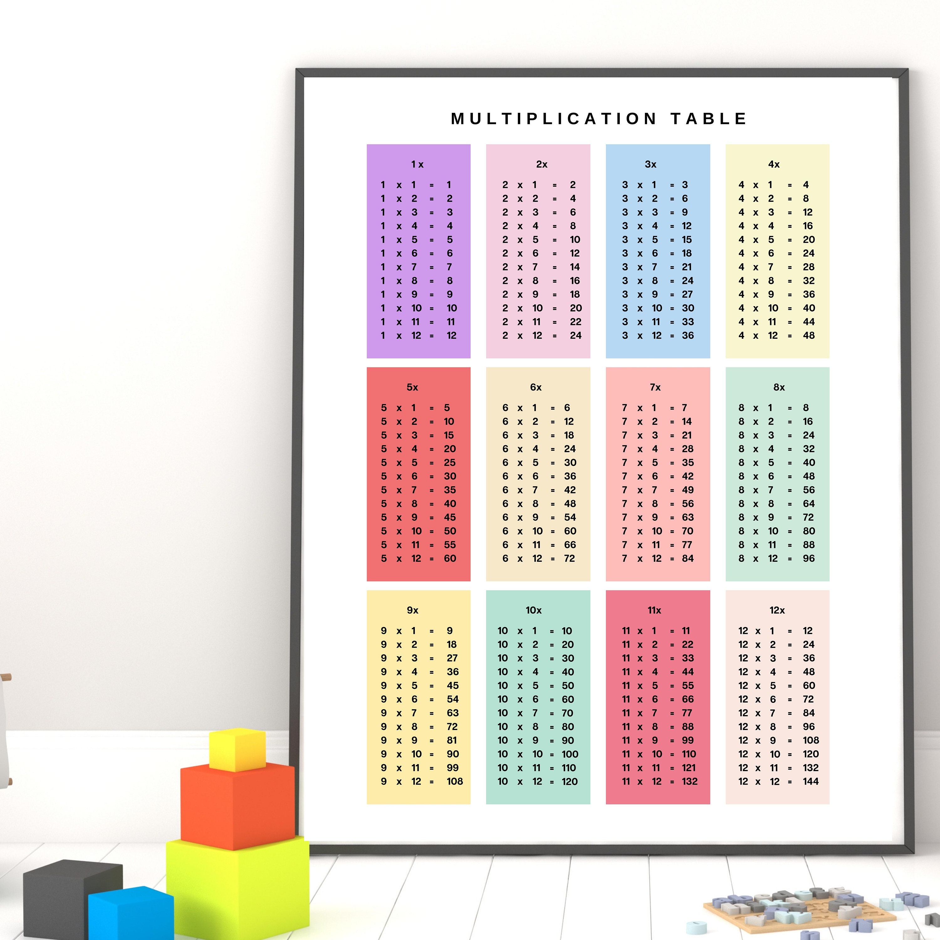 Multiplication Tables, Printable PDF, JPG, Math Set of Posters ...