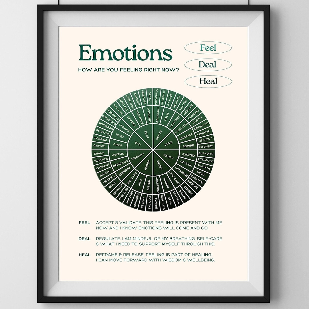 Modern Emotions Wheel in GREEN, Printable Wall Art, SIX Variations, Feelings Wheel, Mental ...