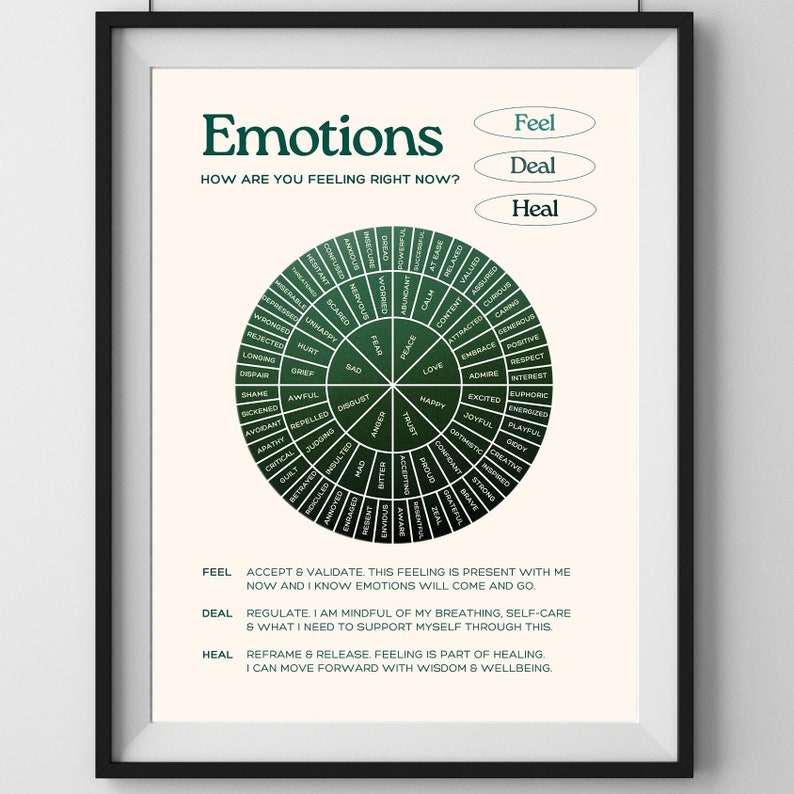 Bundle: Modern Emotions Wheel Printable Wall Art, All 5 Color ...