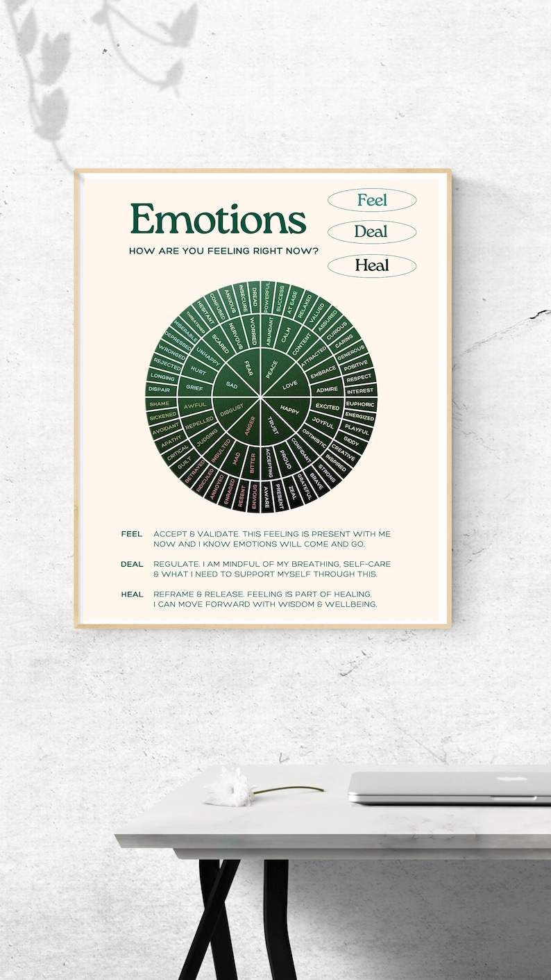 Modern Emotions Wheel in GREEN, Printable Wall Art, SIX Variations ...