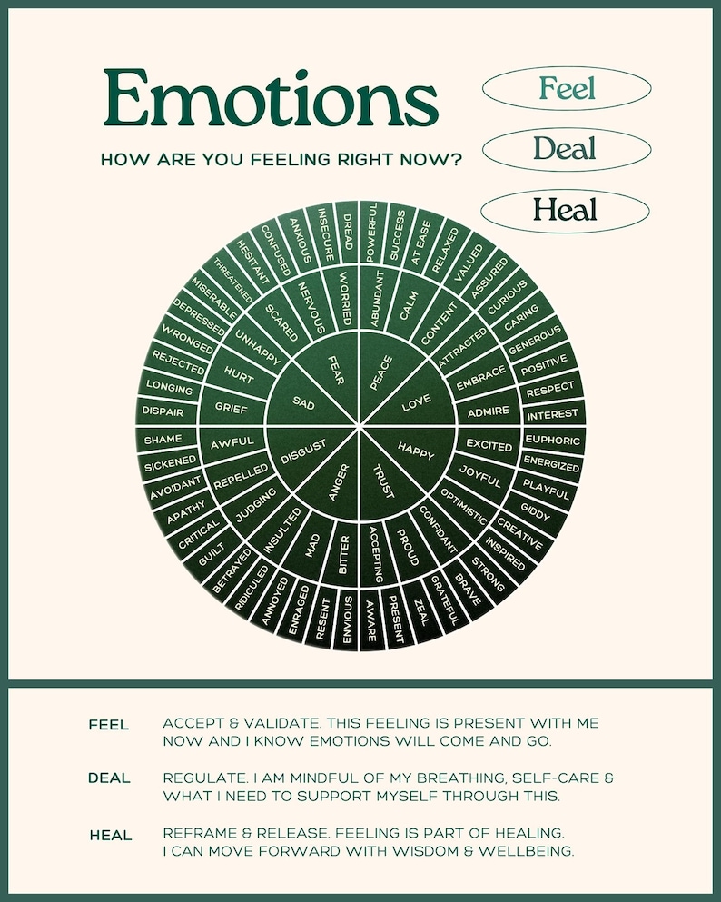 Modern Emotions Wheel in GREEN, Printable Wall Art, SIX Variations ...