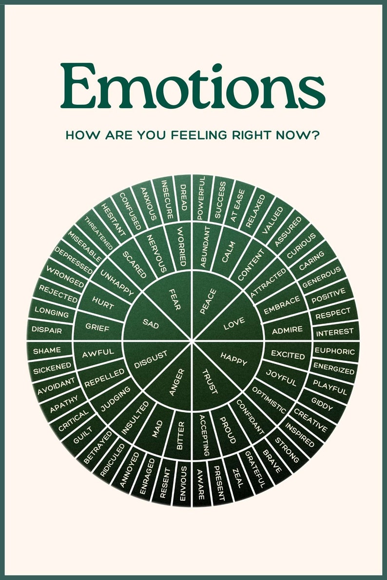 Modern Emotions Wheel in GREEN, Printable Wall Art, SIX Variations ...