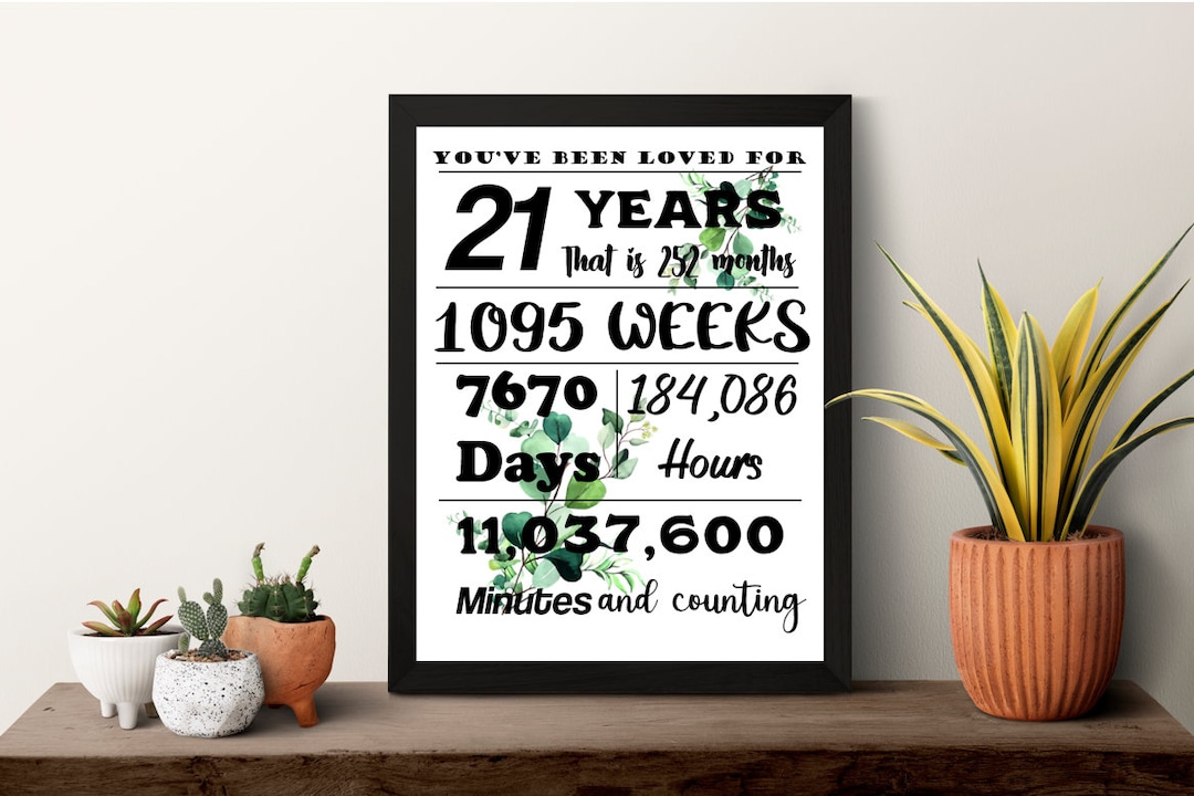 You've Been Loved for 21 Years 21st Birthday Sign - Etsy