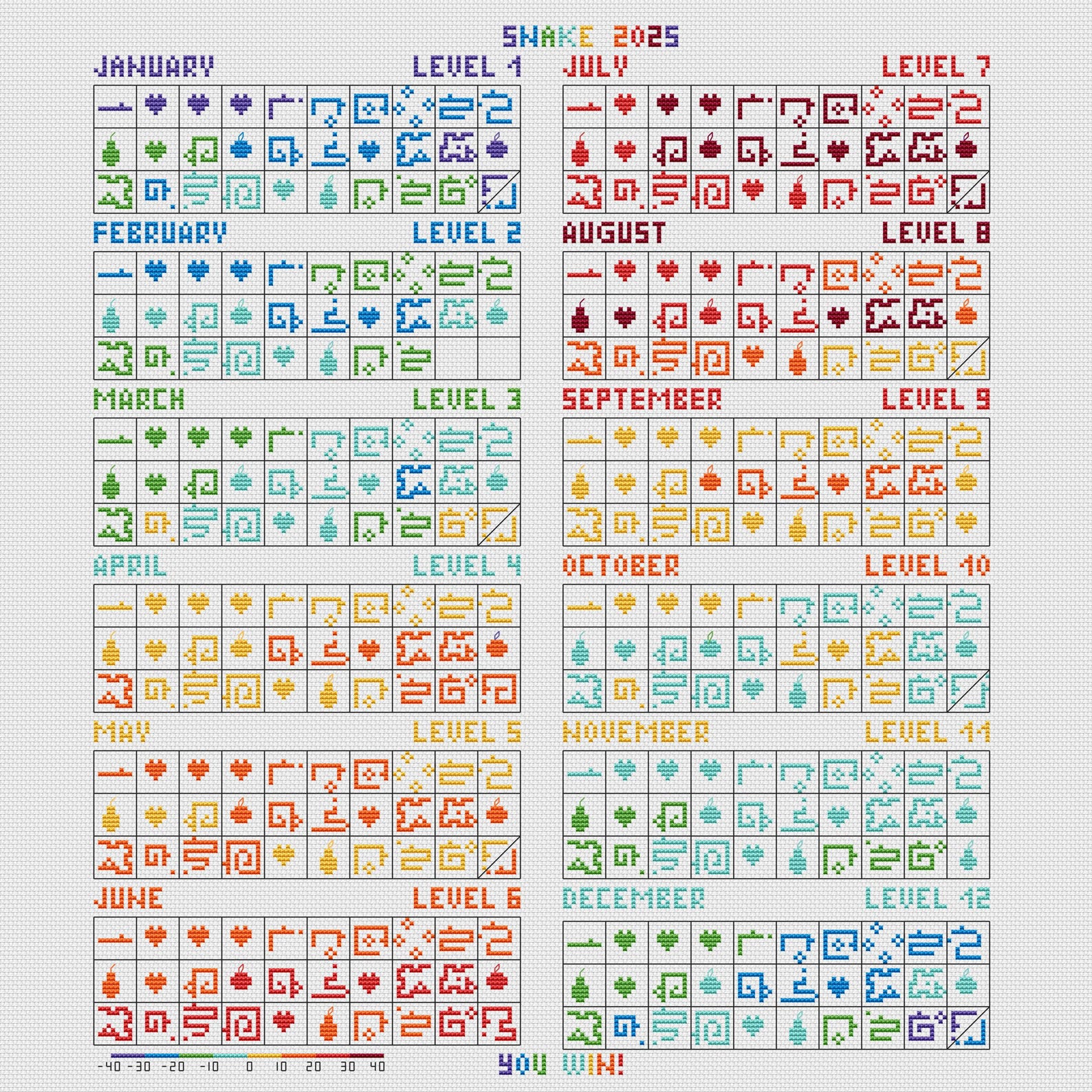 Temperature Cross Stitch PDF Pattern ; Annual Temperature Map 2025 ...
