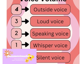 Voice Volume Meter - Voice Level Chart PEC Visual - Autism - Visual ...