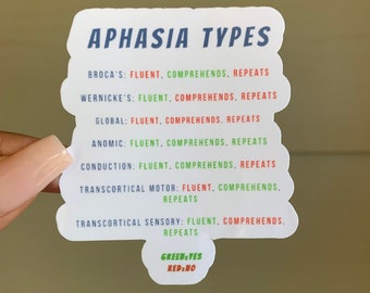 Place of Articulation Speech Therapy Sticker SLP Sticker for Laptop ...