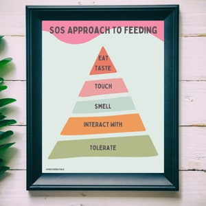 Sequential Oral Sensory SOS Approach to Feeding Handout/poster, Speech ...