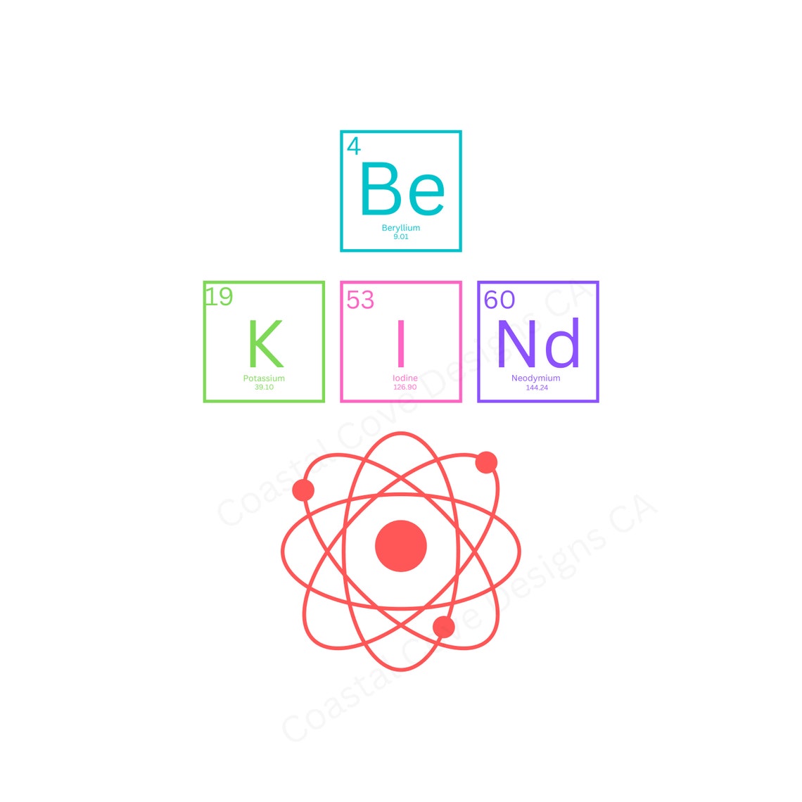 Chemistry Be Kind Digital Poster, Periodic Table Elements and Atom ...
