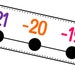 Black and Bright Large Number Line Wall Display,editable Classroom ...